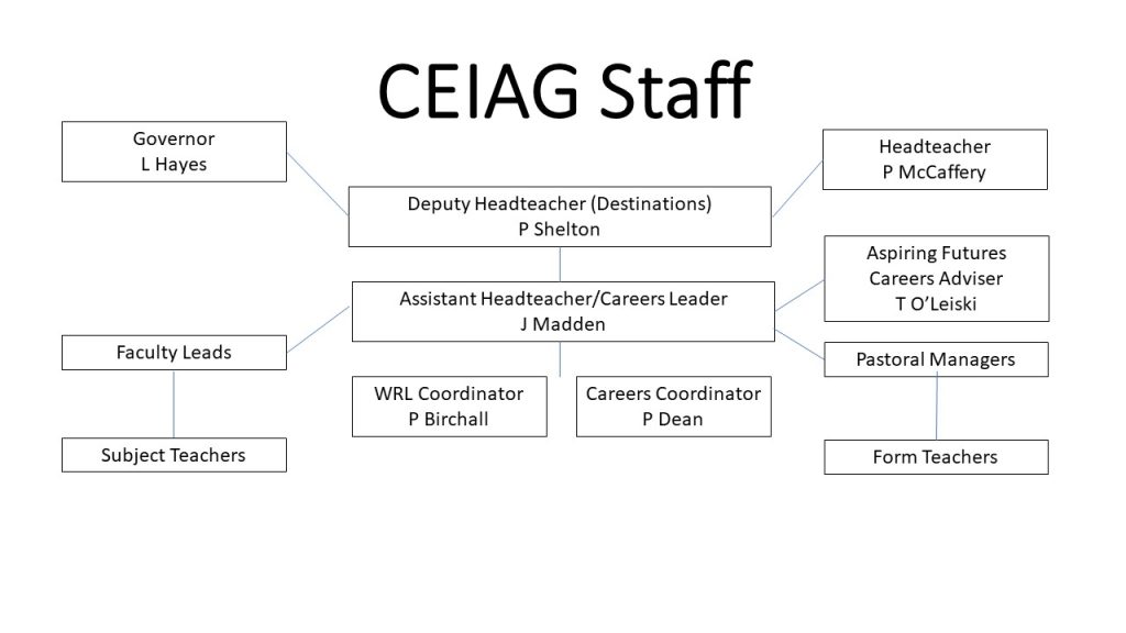 Careers – Bedford High School